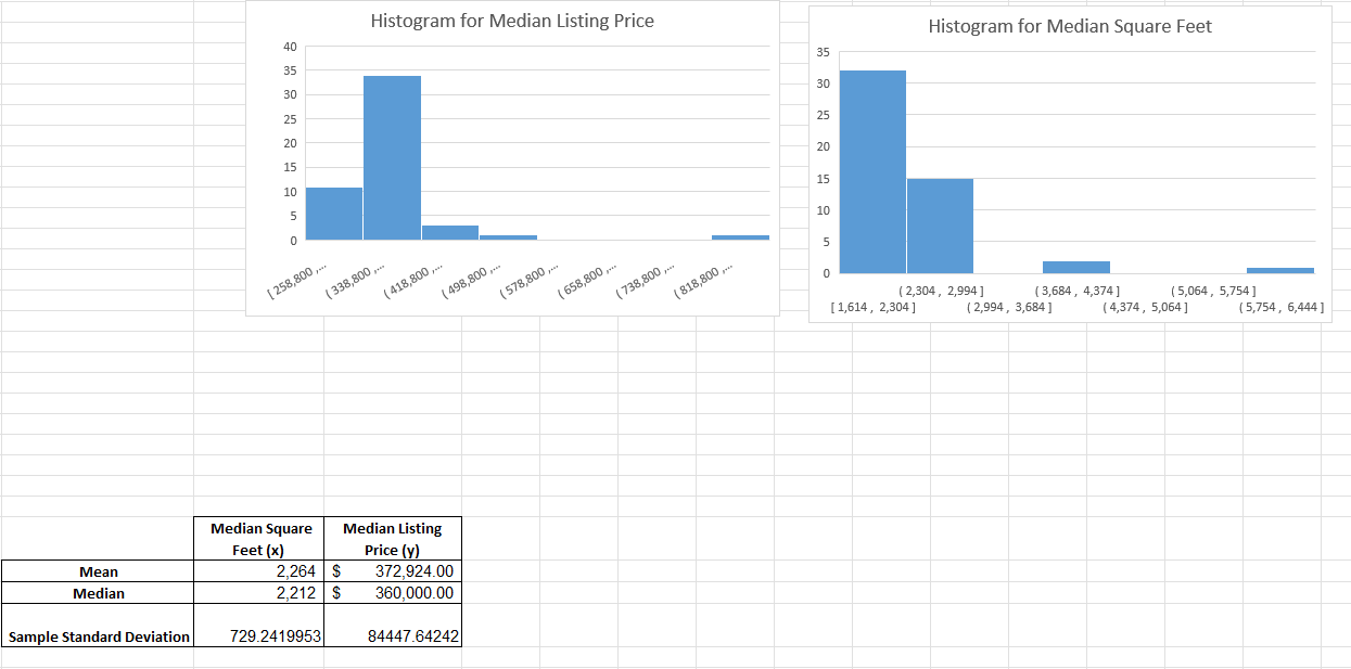 Solved Compare and contrast the shape, center, spread, and | Chegg.com