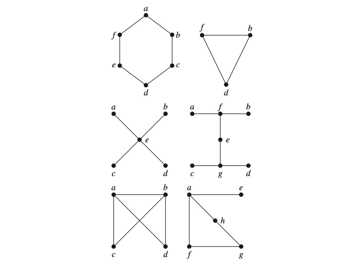 Solved Find the union of the given pair of simple graphs. | Chegg.com