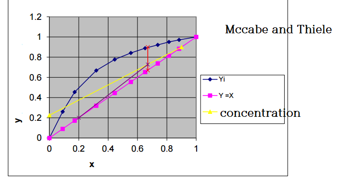 Solved Q1) if we set the volatility of a binary mixture | Chegg.com