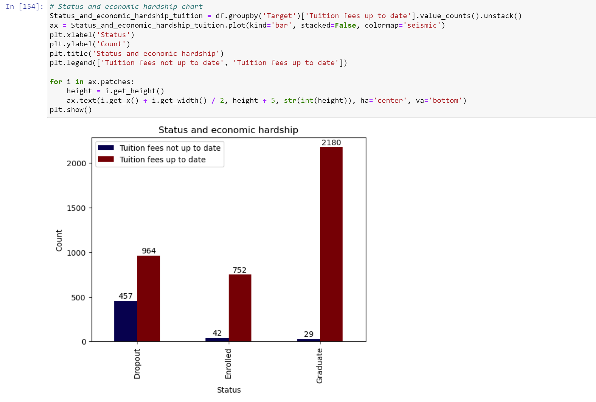 Solved \begin{tabular}{rrrrrrr} & Previous qualification | Chegg.com