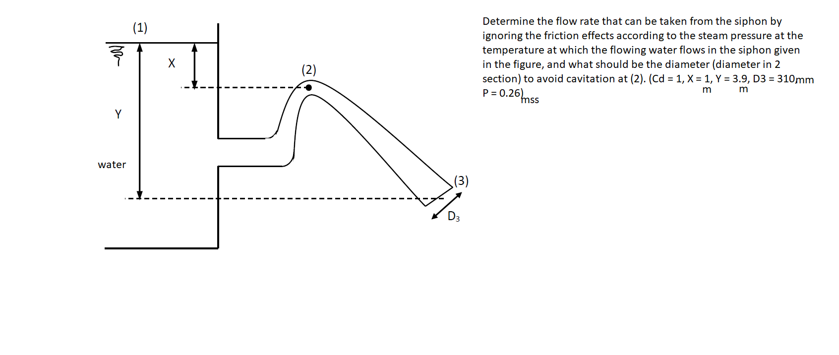 Solved (1) Determine the flow rate that can be taken from | Chegg.com