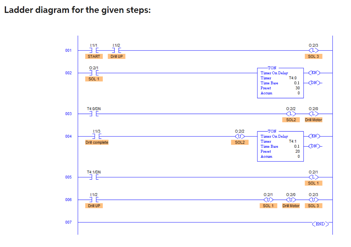 Ladder diagram for the given steps: | Chegg.com