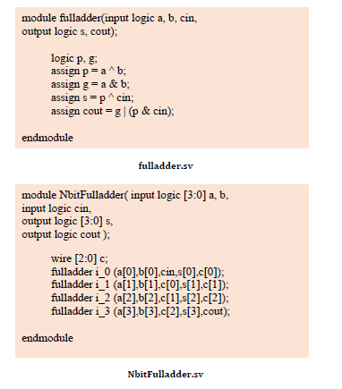 Solved module fulladder(input logic a, b, cin, output logic | Chegg.com