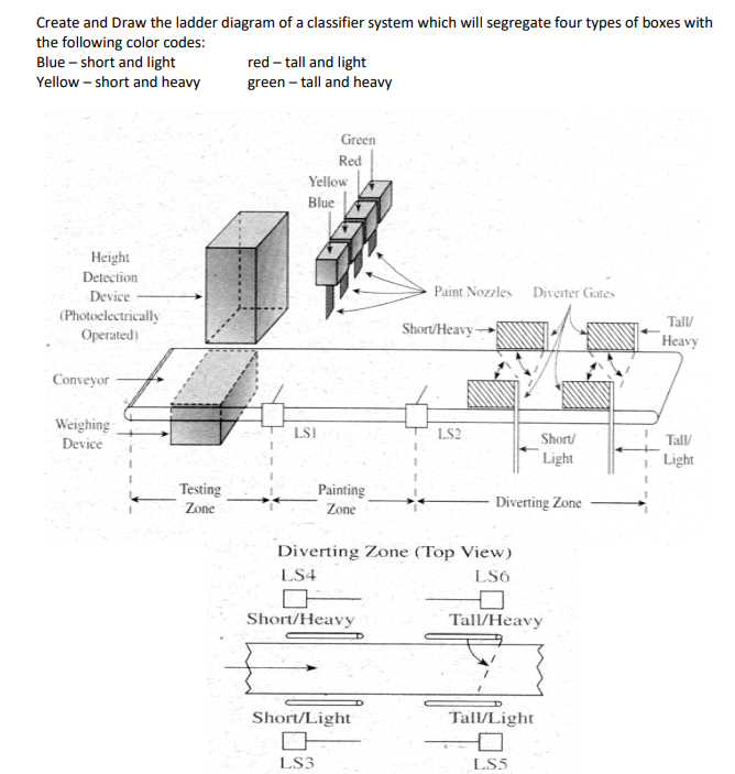 Create and Draw the ladder diagram of a classifier | Chegg.com