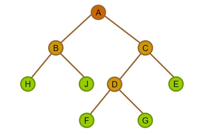 Please use the below tree and code be examples and | Chegg.com