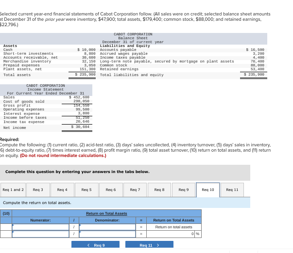 Solved Selected current year-end financial statements of | Chegg.com