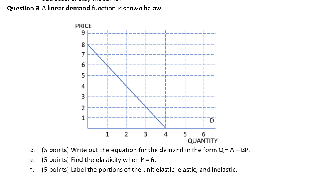 Solved Question 3 A linear demand function is shown below | Chegg.com
