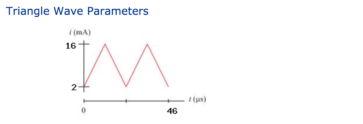 Solved Triangle Wave Parameters i (mA) 16 + 1 (us) 46 h. | Chegg.com