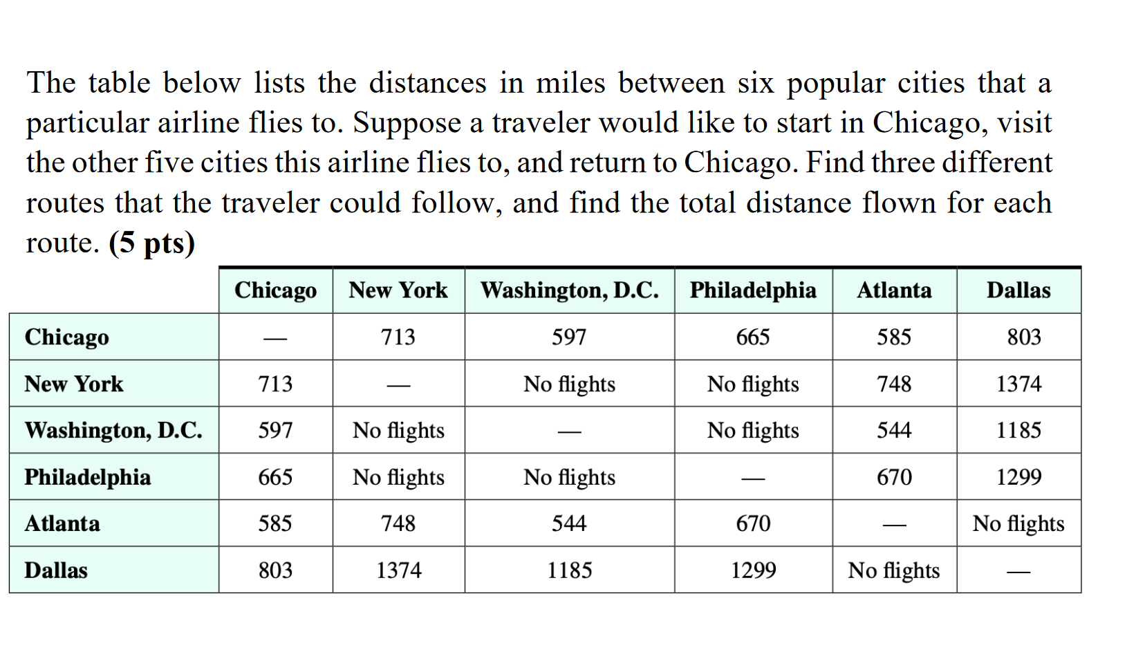 Solved The table below lists the distances in miles between | Chegg.com