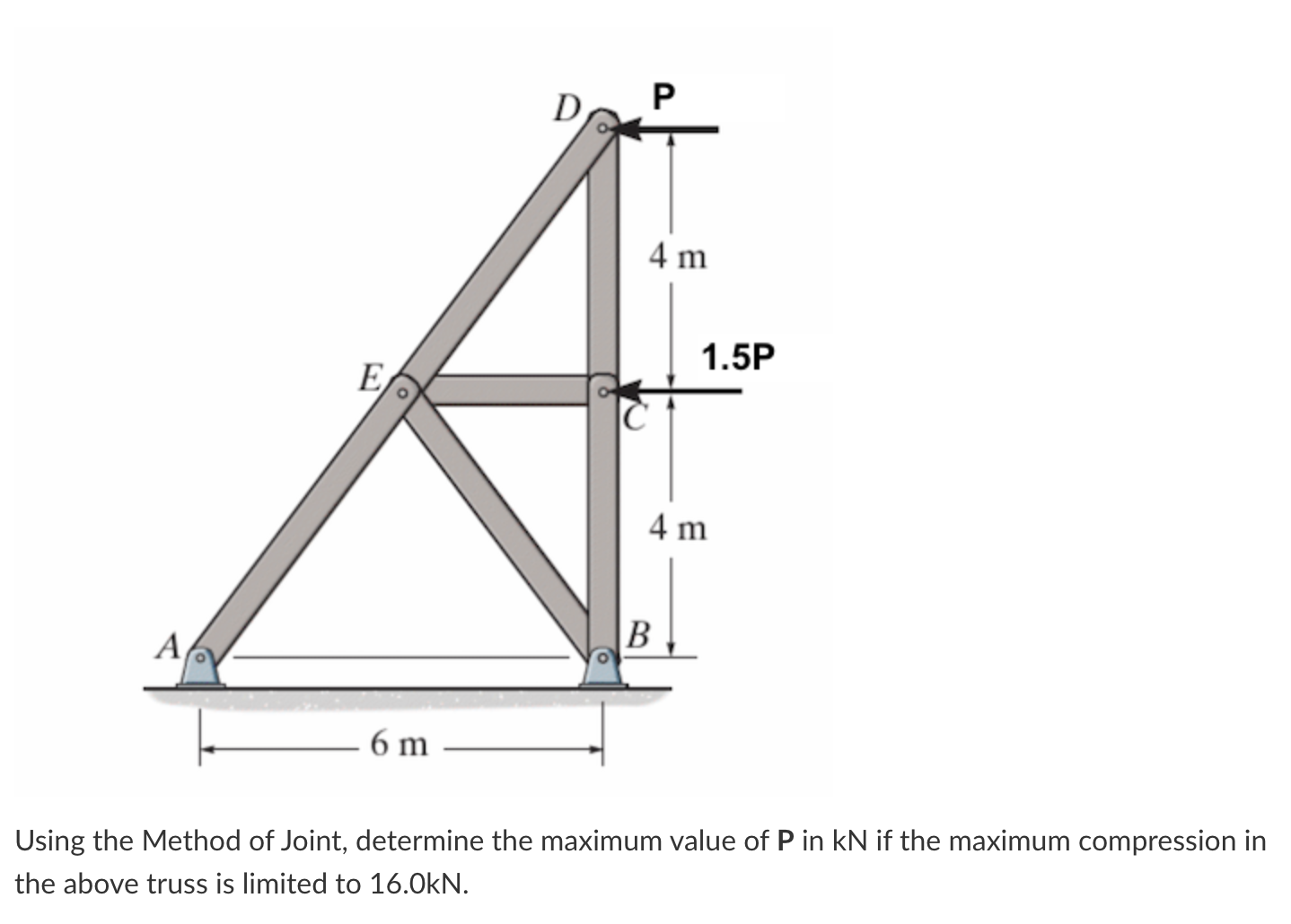 Solved Using the Method of Joint, determine the maximum | Chegg.com