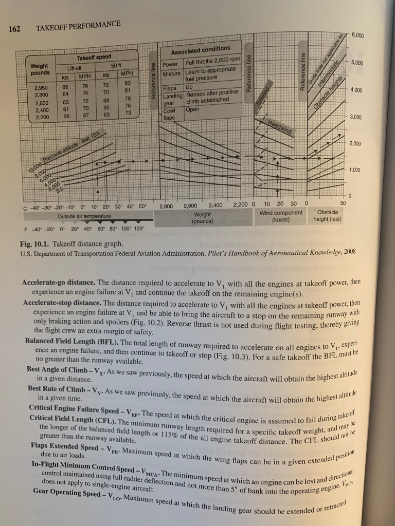 Takeoff using a Cessna 150 Utilizing Figure 10.1 | Chegg.com