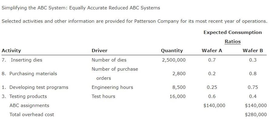 Solved Simplifying the ABC System: Equally Accurate Reduced | Chegg.com