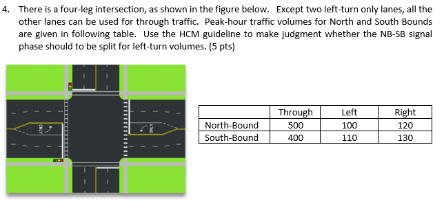 Solved 4. There is a four-leg intersection, as shown in the | Chegg.com