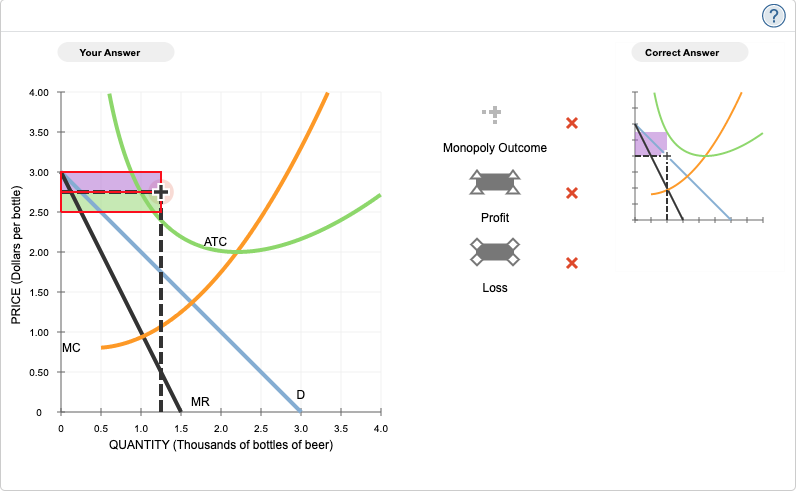 Solved 1 . Profit maximization and loss minimizationLagatt | Chegg.com Solved 1 . Profit maximization and loss minimizationLagatt | Chegg.com