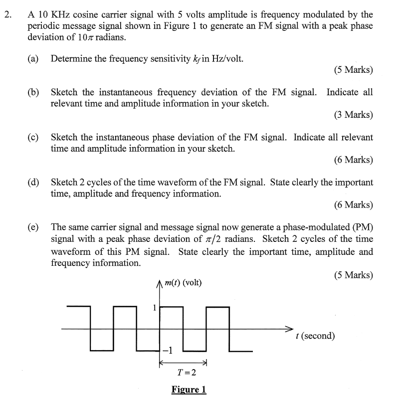Solved A 10KHz cosine carrier signal with 5 volts amplitude | Chegg.com