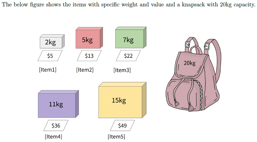 Solved The below figure shows the items with specific weight | Chegg.com