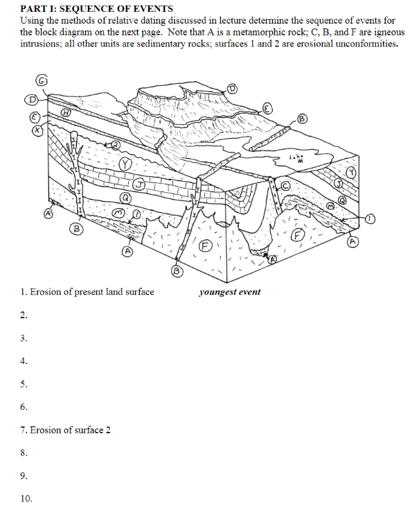 Solved PART I: SEQUENCE OF EVENTS Using the methods of | Chegg.com