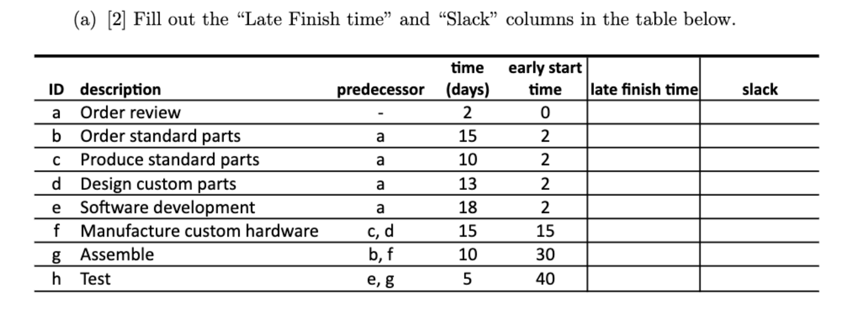 Solved (a) [2] Fill out the "Late Finish time” and “Slack” | Chegg.com
