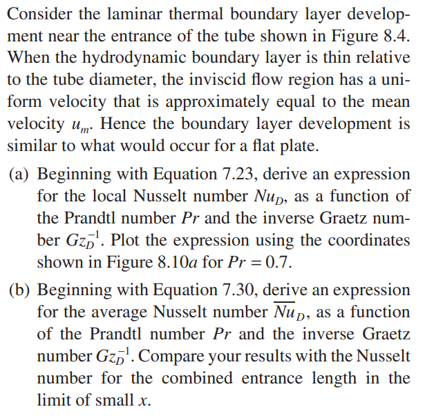 Solved Consider the laminar thermal boundary layer | Chegg.com