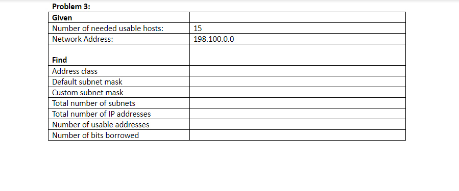 Solved Problem 1: Given Number of needed subnets: Network | Chegg.com