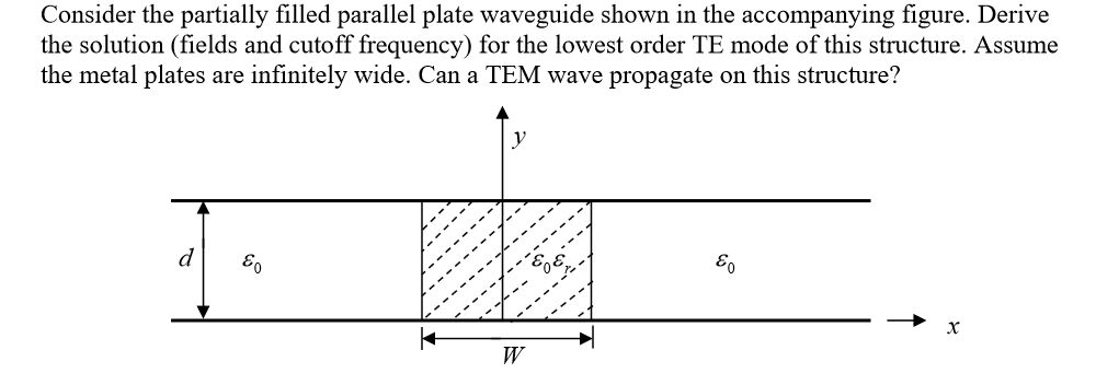 Solved Consider the partially filled parallel plate | Chegg.com