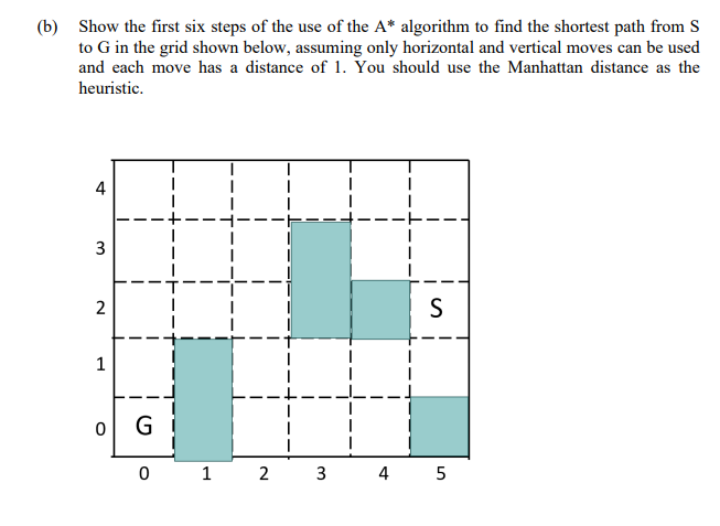 A Write A Method For The Vector2d Class From The 