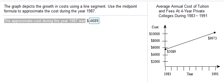 Solved The graph depicts the growth in cost using a line | Chegg.com