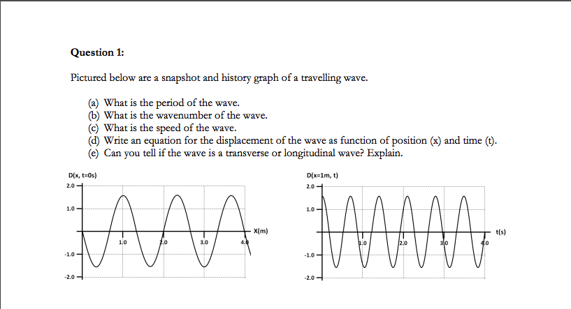 [Solved]: Pictured below are a snapshot and history graph o