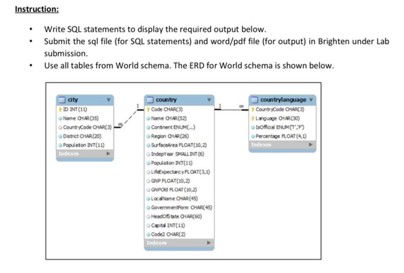 Solved Instruction: Write SQL statements to display the | Chegg.com