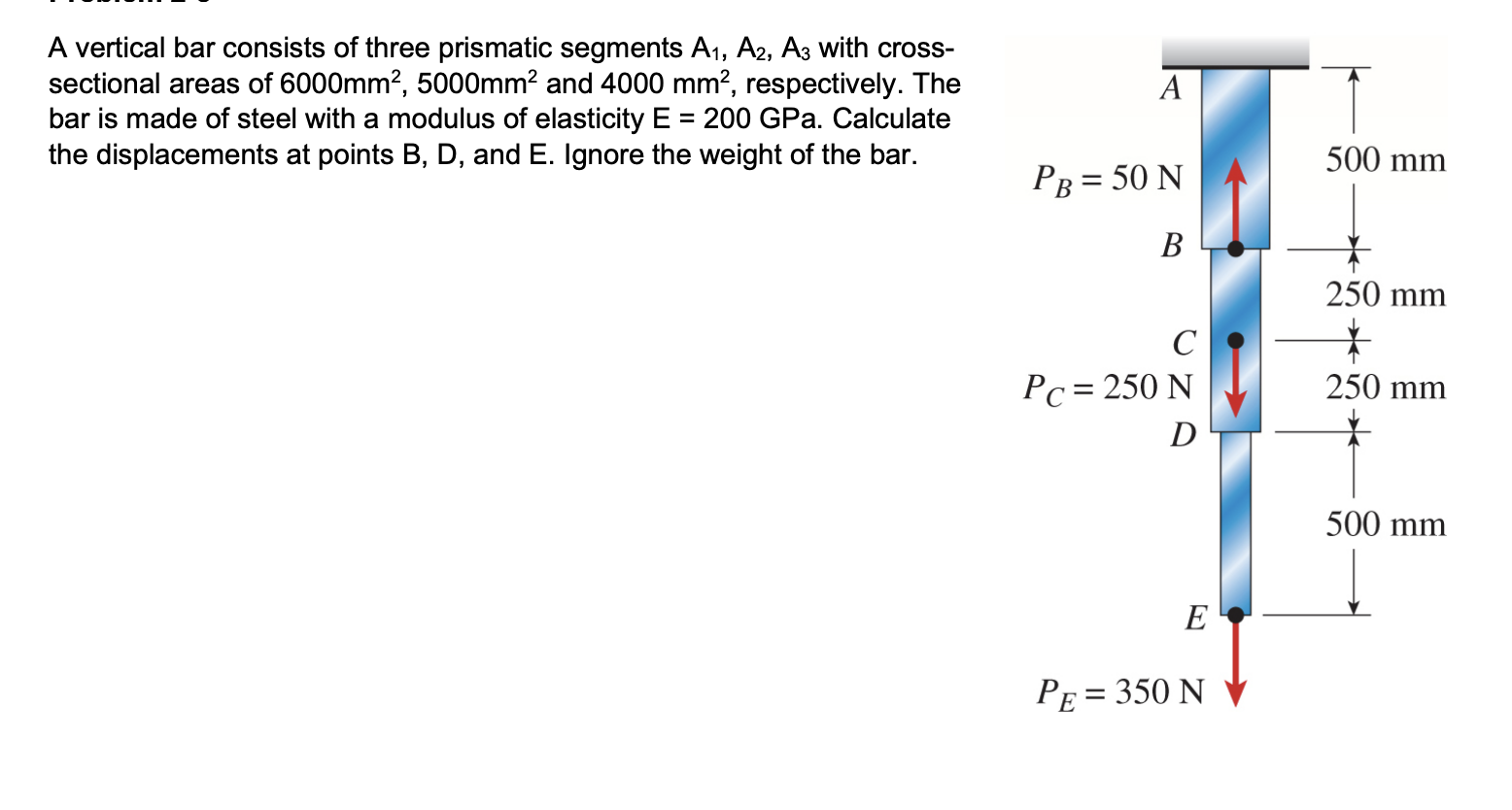 Solved A vertical bar consists of ﻿three prismatic segments | Chegg.com