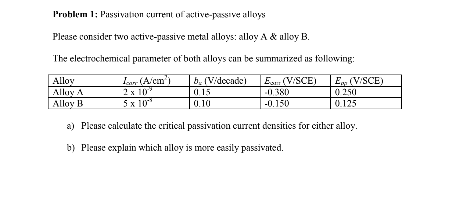 Solved Problem 1: Passivation current of active-passive | Chegg.com
