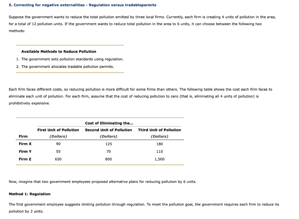 Solved 5. Correcting for negative externalities - Regulation | Chegg.com
