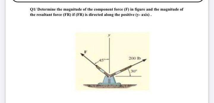 Solved Q1/ Determine the magnitude of the component force | Chegg.com