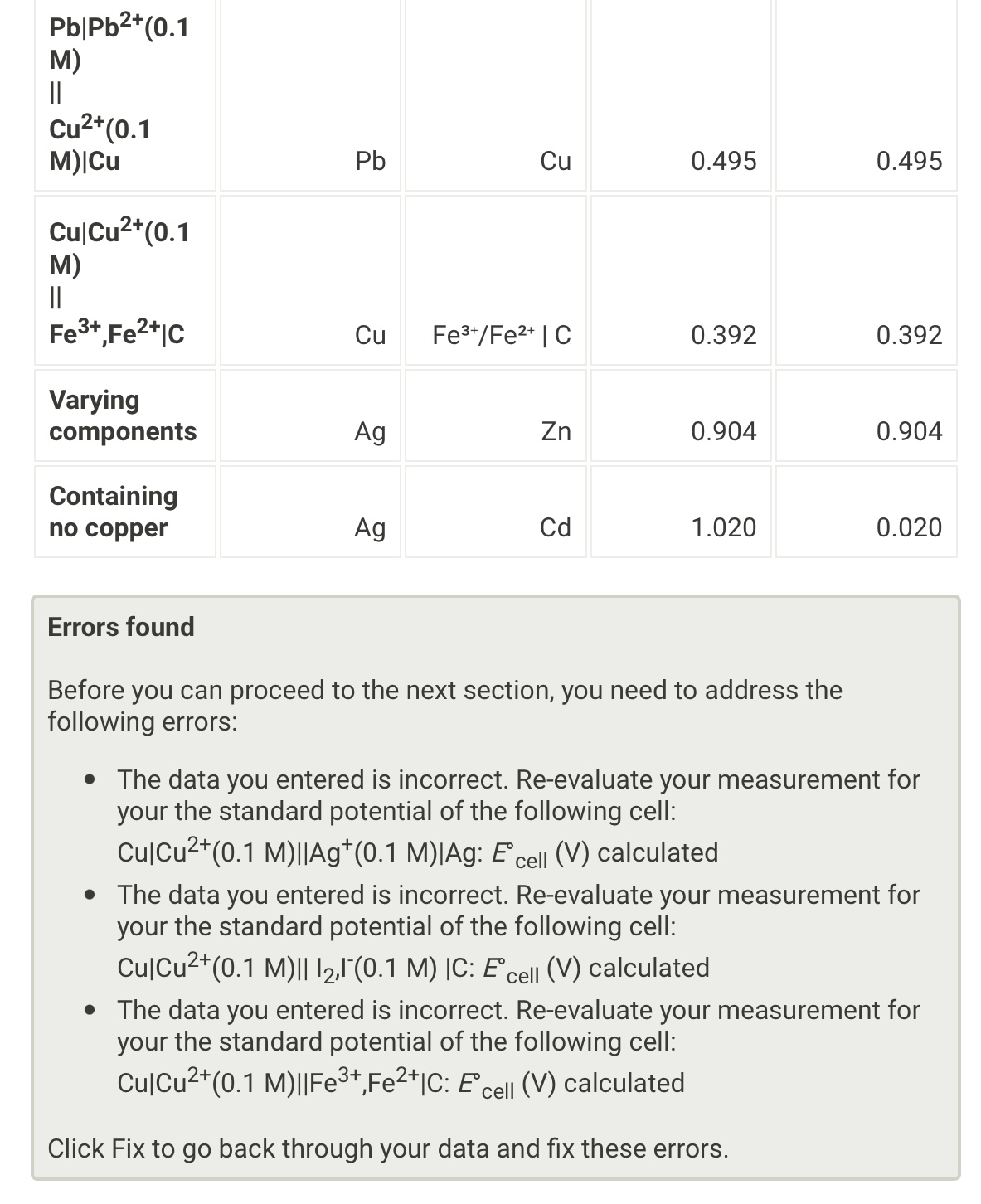 Solved Errors found Before you can proceed to the next | Chegg.com