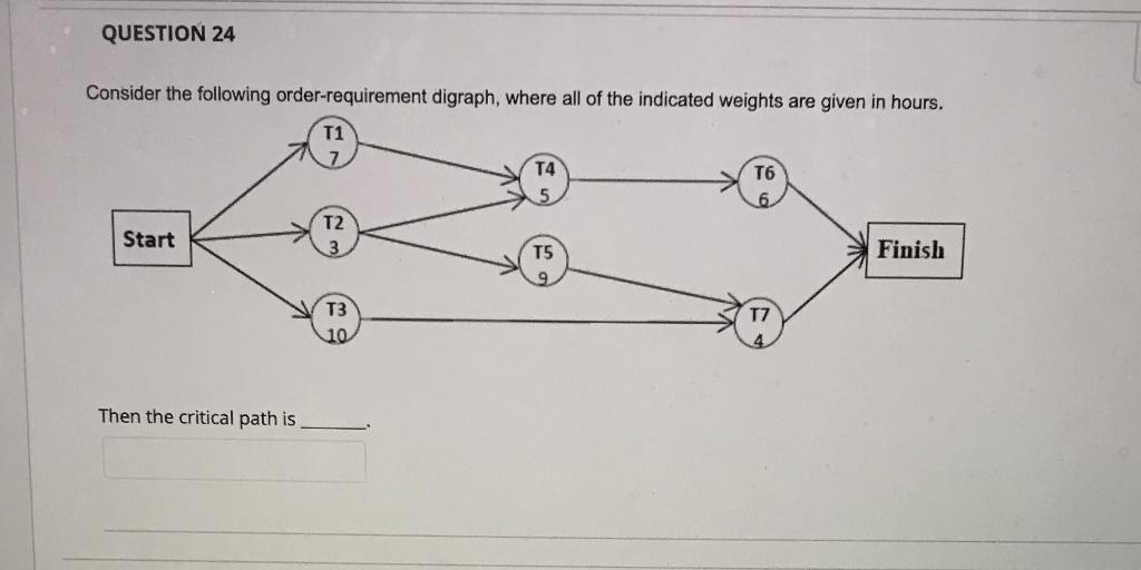 Solved QUESTION 24 Consider the following order-requirement | Chegg.com