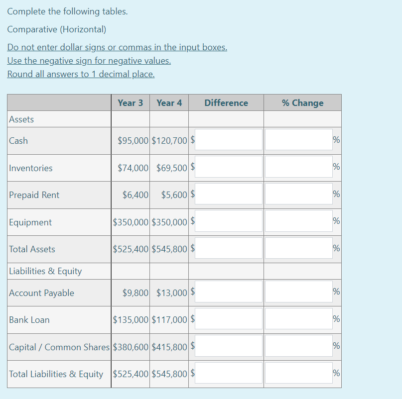 Solved Complete the following tables. Comparative | Chegg.com