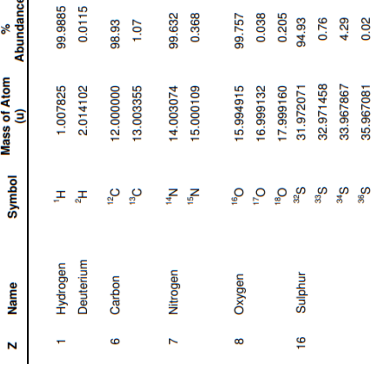 Solved investigate the definitions of monoisotopic mass and | Chegg.com
