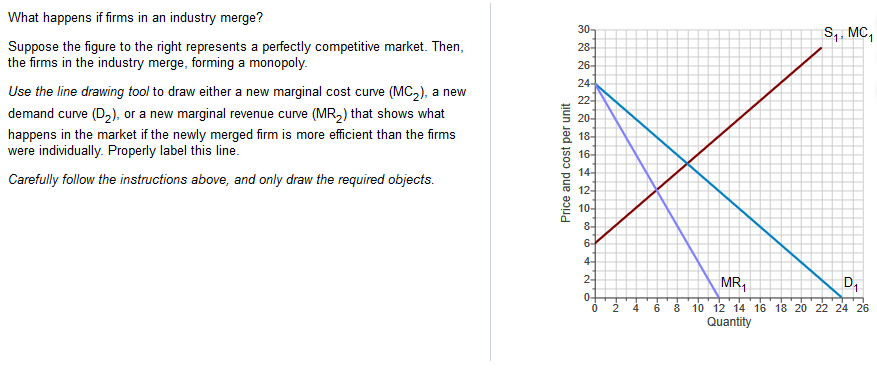 Solved What happens if firms in an industry merge? S1 MC1 | Chegg.com