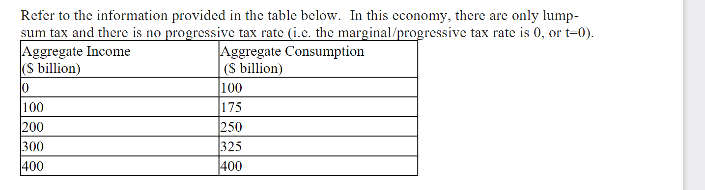Solved 12.) The equation for the aggregate consumption | Chegg.com