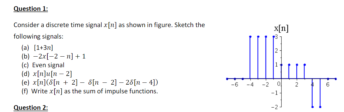 Solved Question 1: x[n] Consider a discrete time signal x[n] | Chegg.com