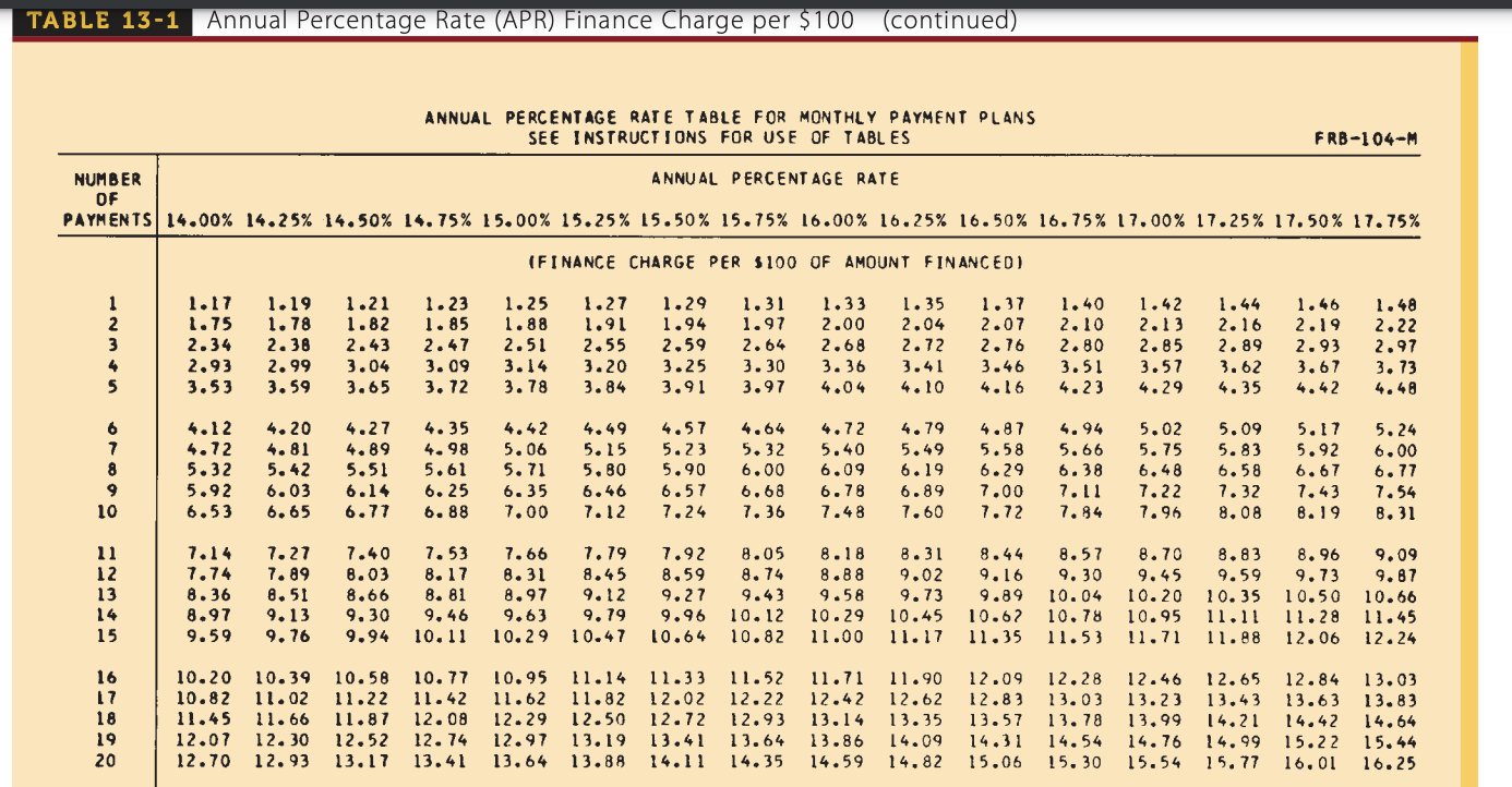 Solved TABLE 13-1 Annual Percentage Rate (APR) Finance | Chegg.com