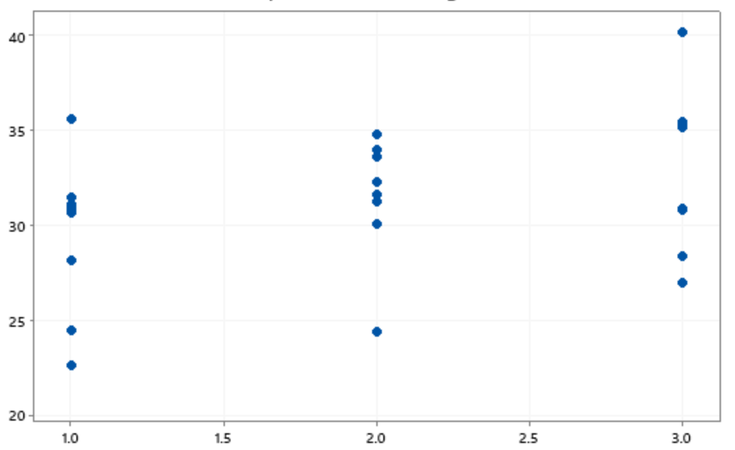 Solved Even though we know the R-squared value to be 10%, is | Chegg.com