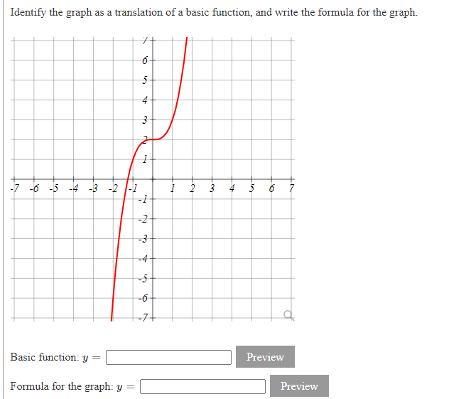 Solved Identify the graph as a translation of a basic | Chegg.com