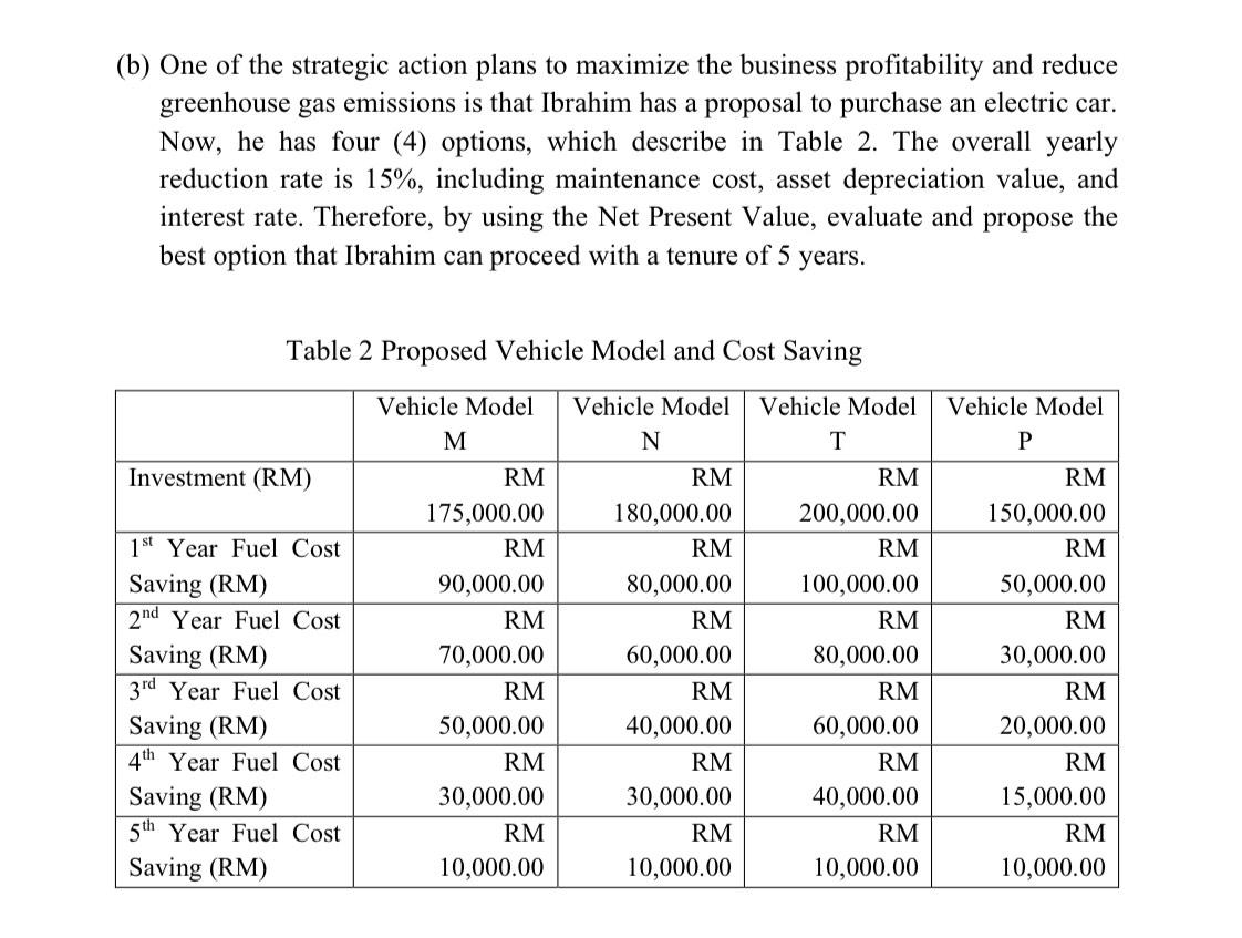 Solved (b) One of the strategic action plans to maximize the | Chegg.com
