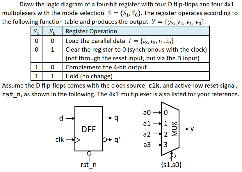 Solved Draw the logic diagram of a four-bit register with | Chegg.com