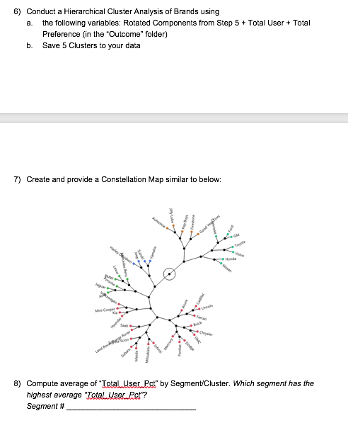 Solved a. 6) Conduct a Hierarchical Cluster Analysis of | Chegg.com