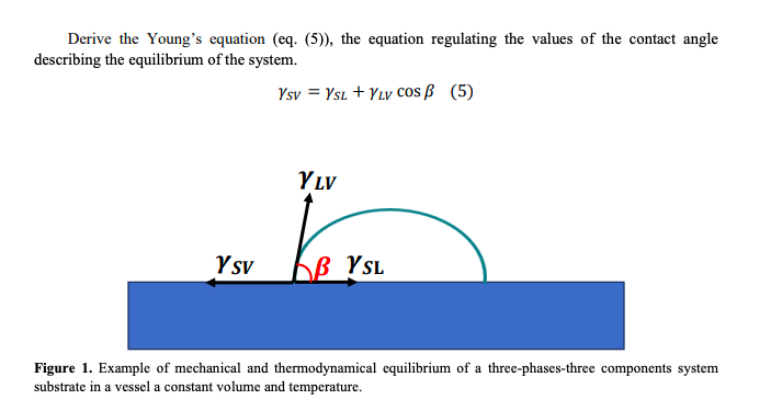 Solved Derive the Young's equation (eq. (5)), the equation | Chegg.com
