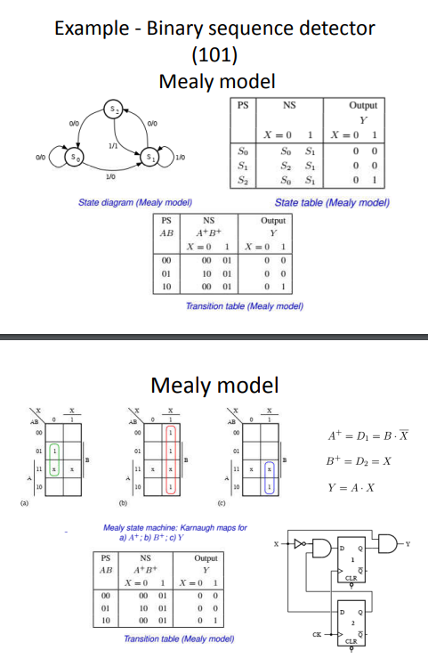 Solved Based on this example, can you make me a binary | Chegg.com