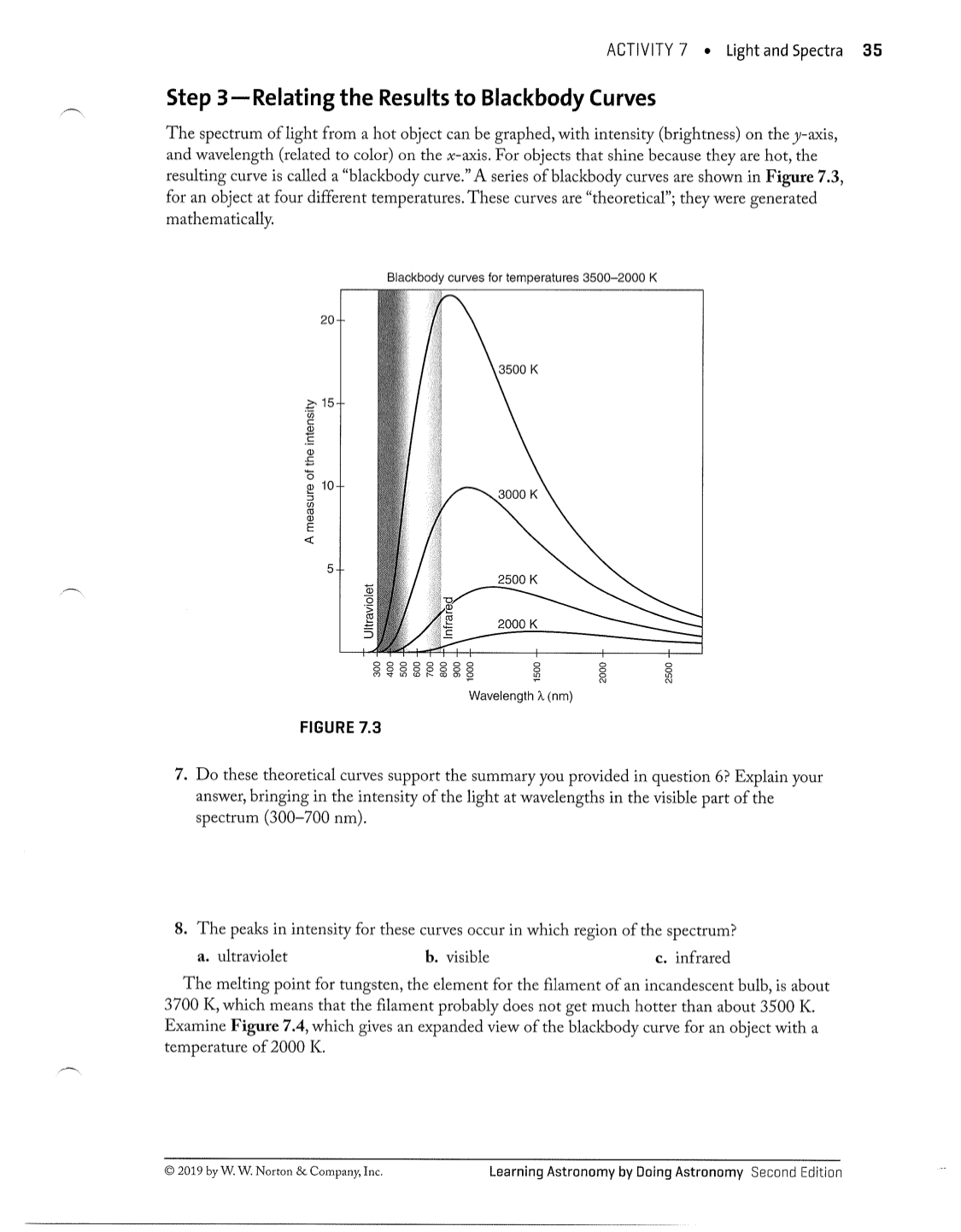 Solved Step 3-Relating the Results to Blackbody Curves The | Chegg.com