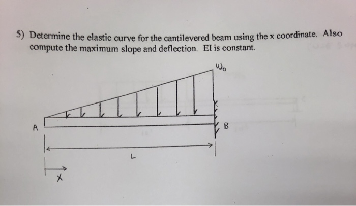 Solved Also 5) Determine the elastic curve for the | Chegg.com